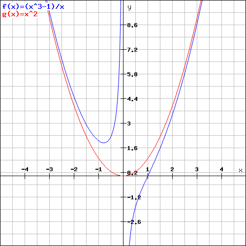 Solution assignment 10 Fractional functions and graphs